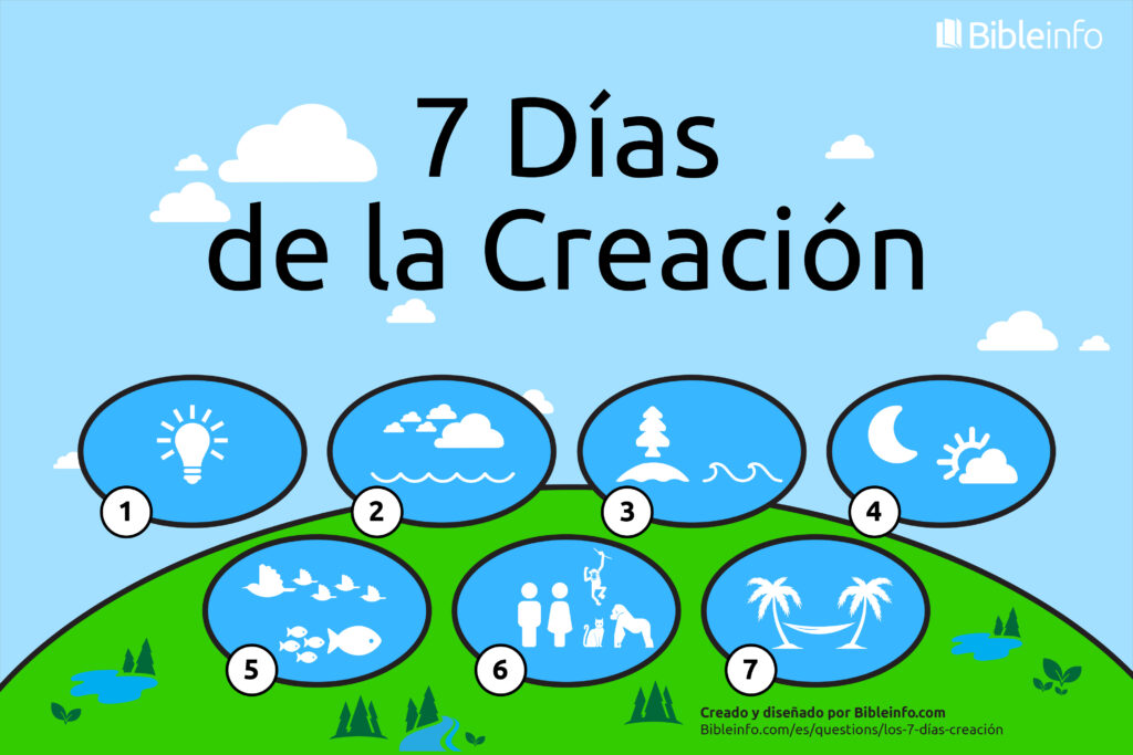 Creación de dios en los 7 días 》 - La Luz de la Religión