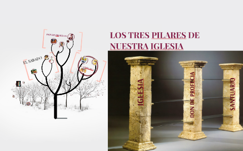 Cuáles son los 3 pilares de la iglesia católica 》 - La Luz de la Religión