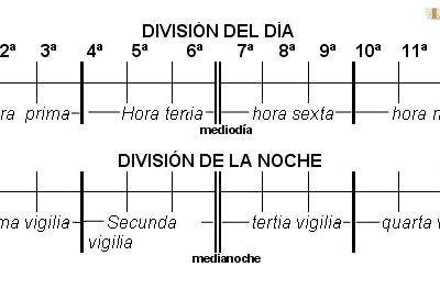 Que hora es la hora novena en la biblia 》 - La Luz de la Religión