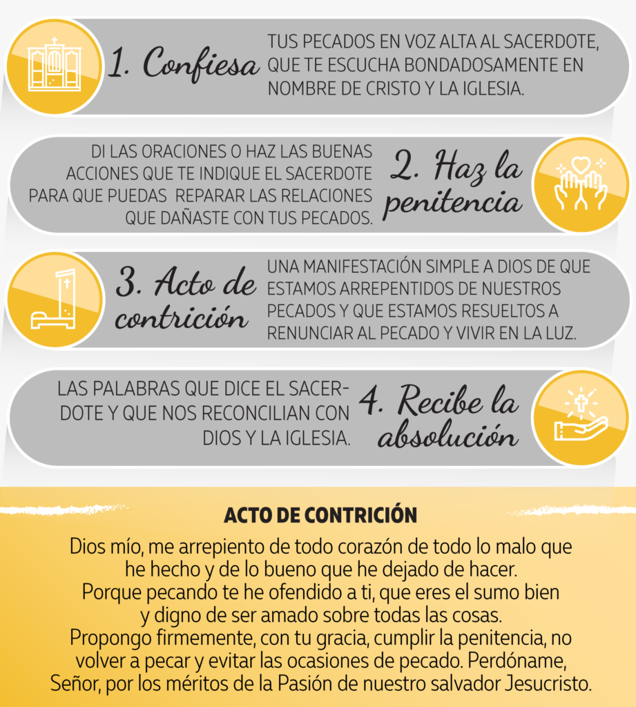 oraciones para antes y después de confesarse 》 - La Luz de la Religión