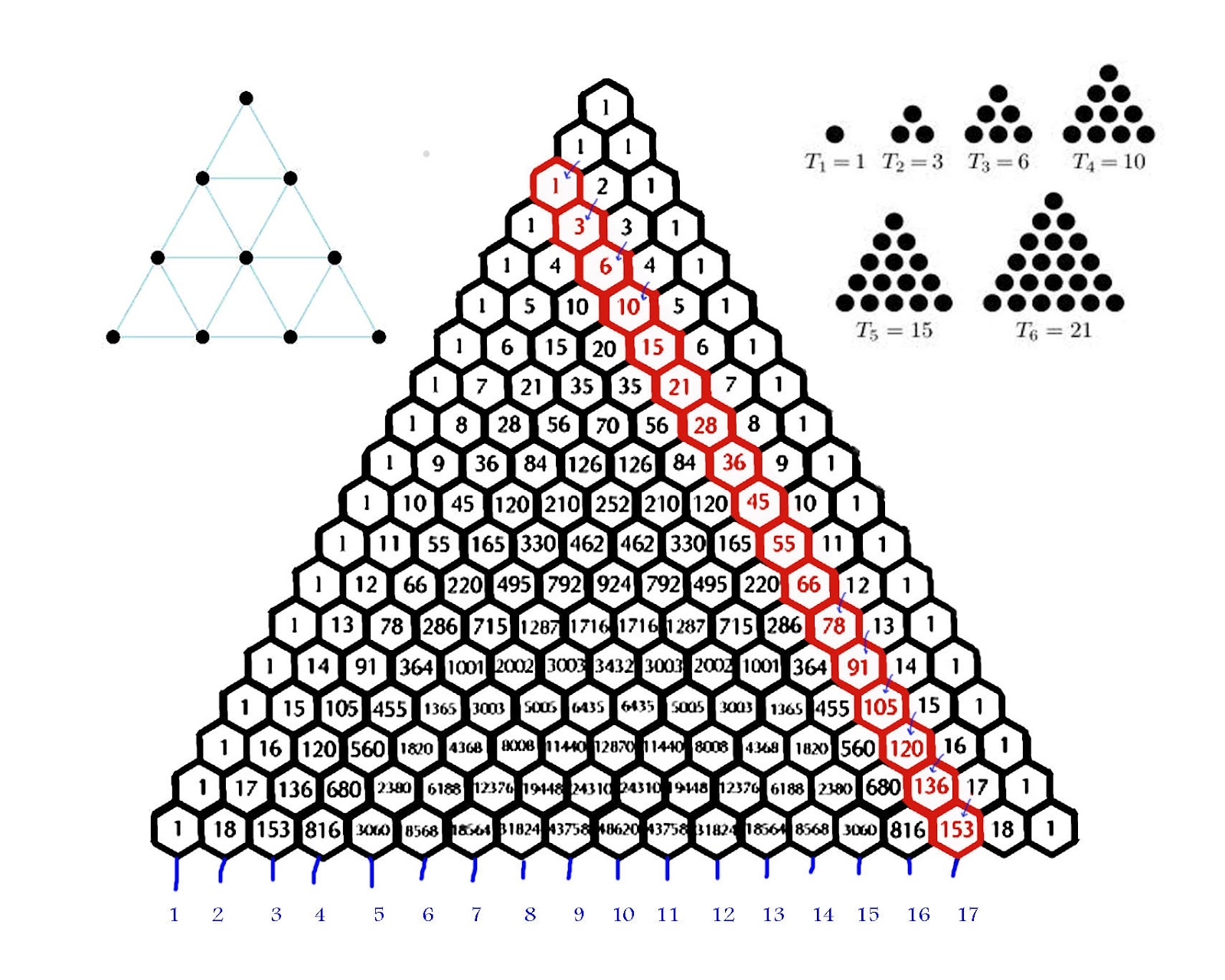 Qué significa 153 peces en la biblia 》 - La Luz de la Religión