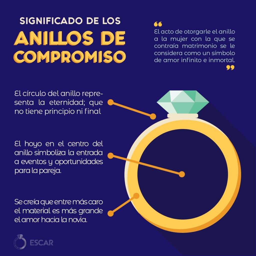Qué significa el anillo en una quinceañera cristiana 》 - La Luz de la ...