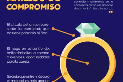 Qué significa el anillo de compromiso 》 - La Luz de la Religión