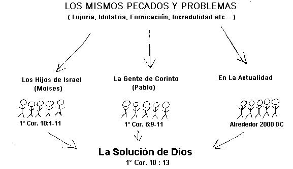 Quienes eran los corintios en tiempos de pablo 》 - La Luz de la Religión