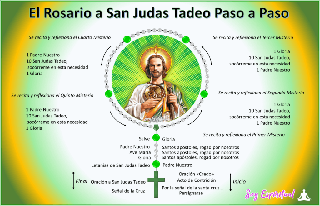 Cómo rezar el rosario al niño dios paso a paso 》 - La Luz de la Religión